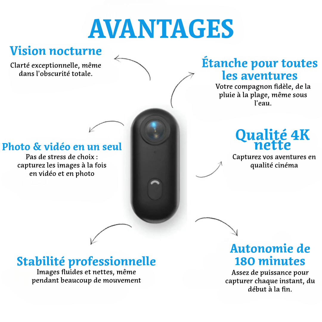 SkyPro™ Caméra POV – NOUVVO.FR